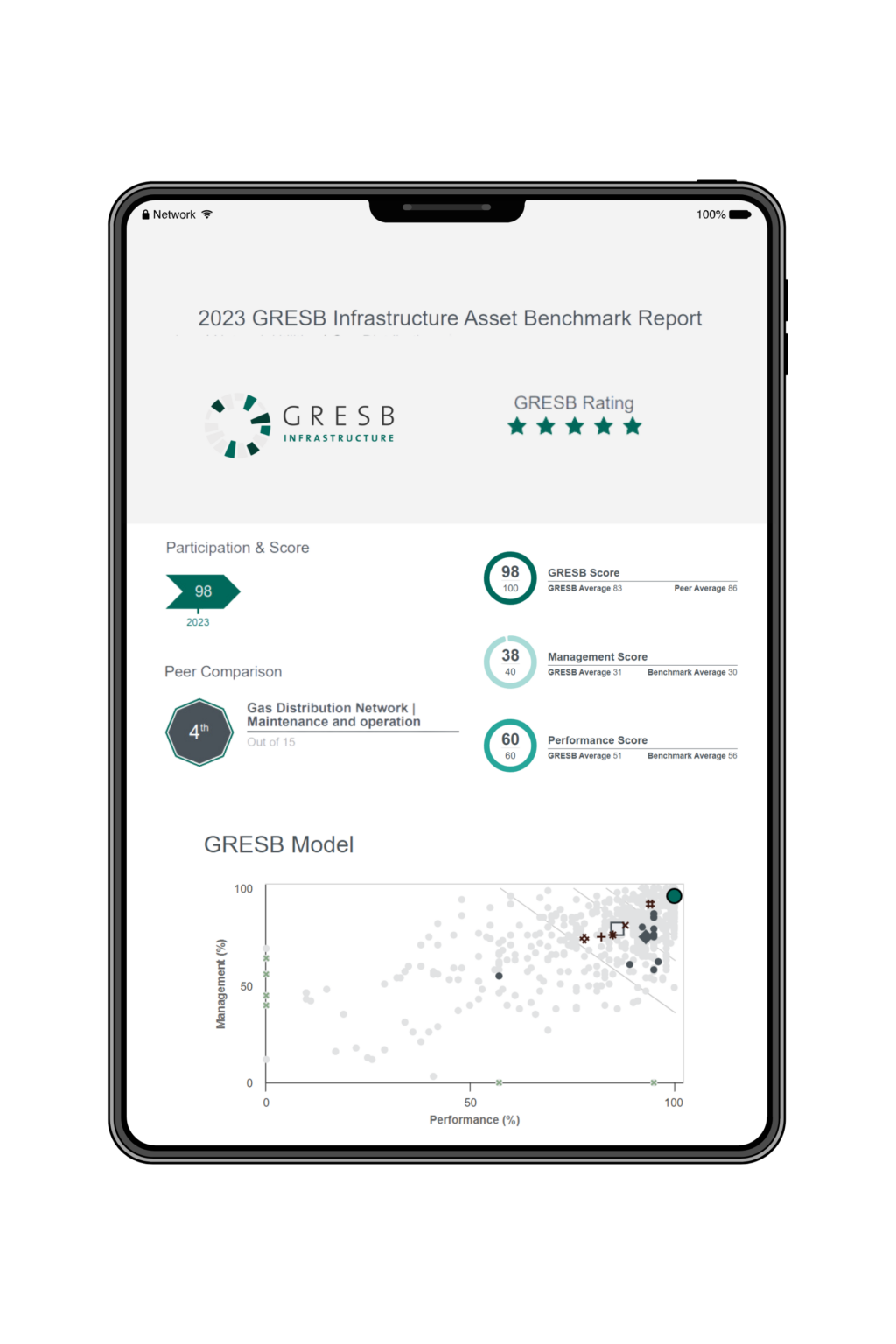 2024 GRESB Assessment resources and training - GRESB 2024 GRESB Assessment resources and training - GRESB